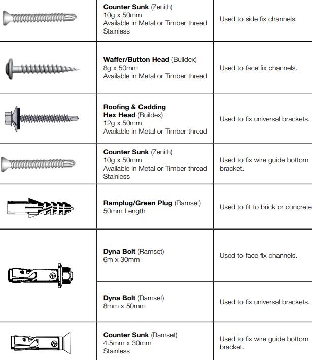 Installation screw and fixing guide for different types of wall ...